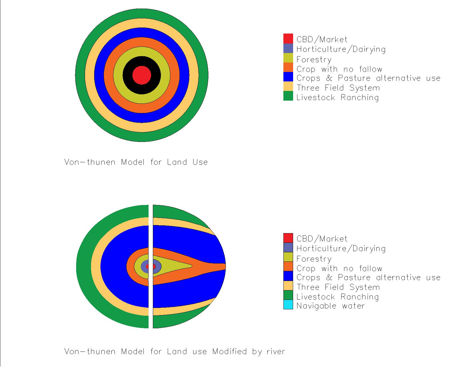 Von thunen model |Easy and Absolute unnderstanding of model