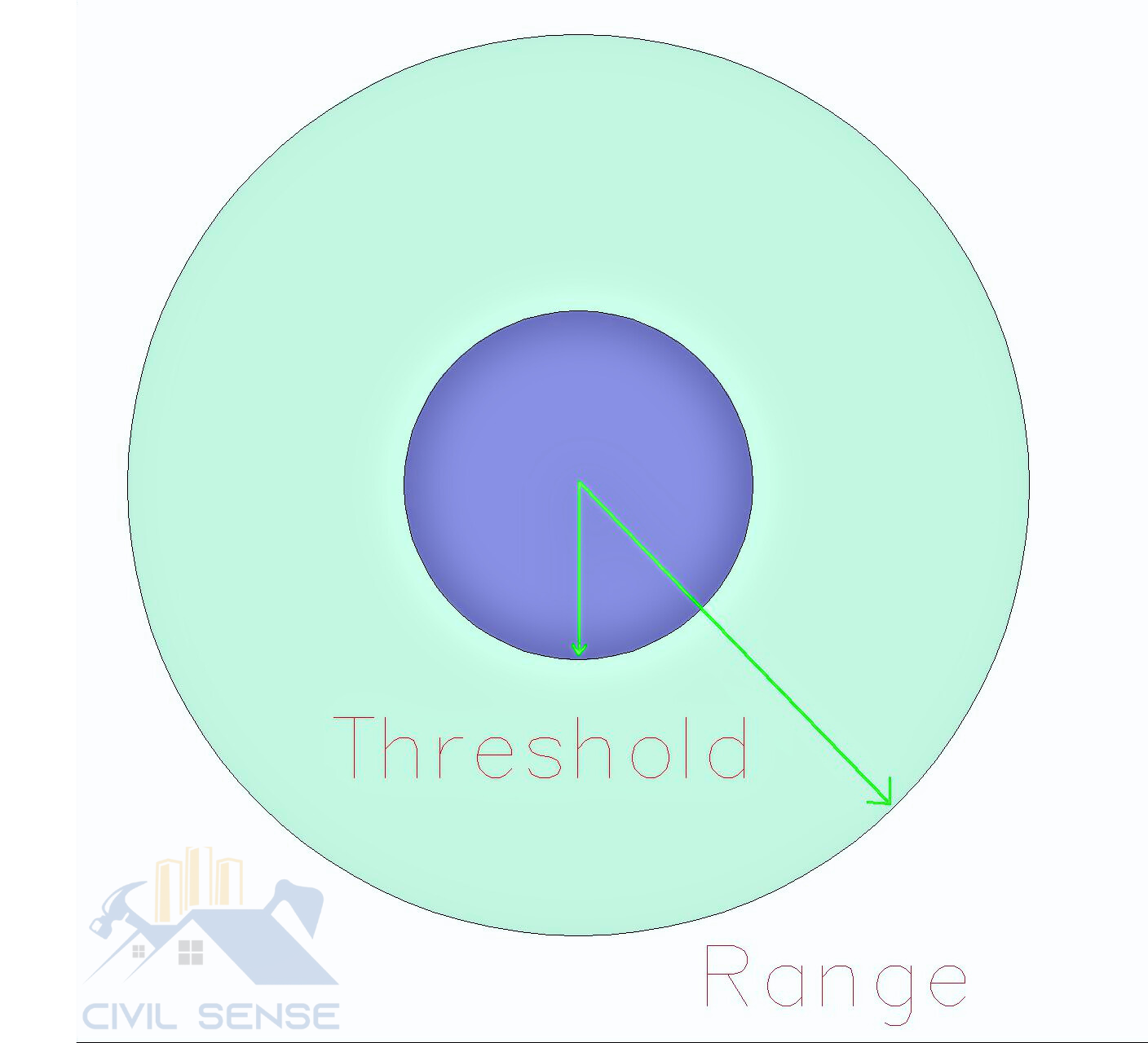 Central Place Theory - Concepts, Assumptions, Modifications